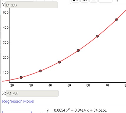 Use a graphing utility to find the quadratic function of best fit for ...