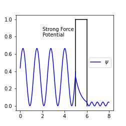Explain radioactive decay in term of the wave function psi. Use an ...