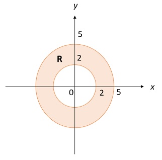 A region R is shown. Decide whether to use polar coordinates or ...