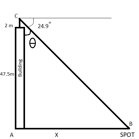 While standing atop a building 47.5 m tall, you spot a friend standing ...