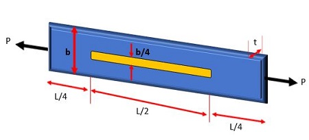 A rectangular bar of length L has a slot in the middle half of its ...