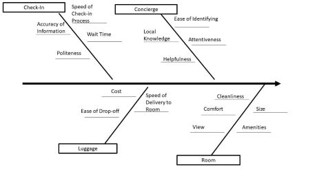 The name Ritz Carlton alone evokes images of luxury and quality. As the ...