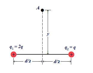 Two positively charged spheres are shown in the figure below. Sphere 1 ...