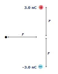 What are the strength and direction of the electric field at the ...