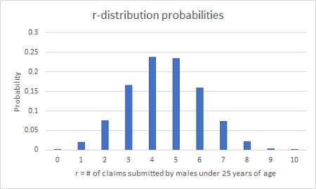 State Farm Insurance studies show that in Colorado, 45% of the auto ...