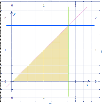 Evaluate the integral by reversing the order of integration. Integral ...