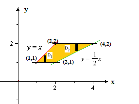 \iint_{D}^{} f(x,y)dA = \int_{1}^{2}\int_{y}^{2y} f(x, y) dx dy Sketch ...