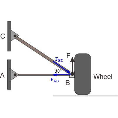 A simplified diagram of racing cars suspension and wheel is used to ...