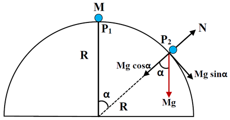 A hemispherical bowl of radius R is sitting upside down on a table. A ...
