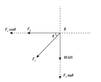 Tie rod AB has a 30 mm diameter and modulus of 210 GPa and yield ...