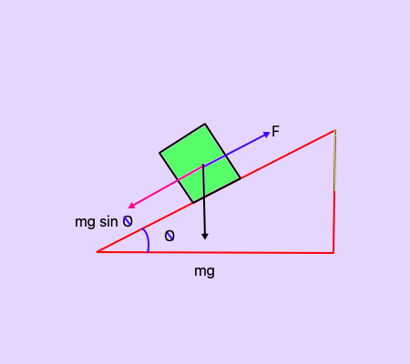 True or False: When a ramp is used to lift a body, the uphill force ...