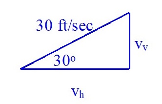 A waterskier skis over a ramp at a speed of 30 ft/s. How fast is she ...