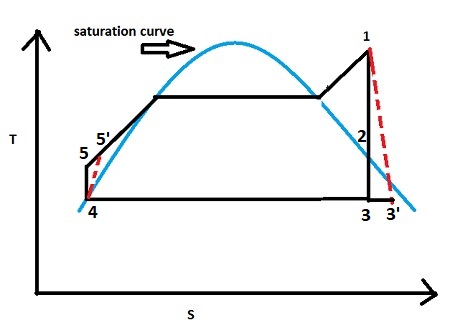 Consider a steam power plant that operates on a regenerative Rankine ...