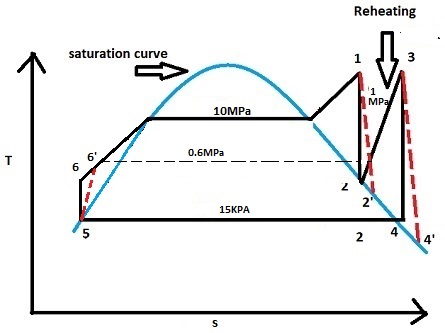 An ideal reheat'regenerative Rankine cycle with an open feedwater ...
