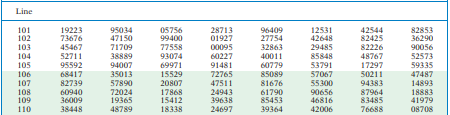 Random Digit Table Line 107 | Cabinets Matttroy