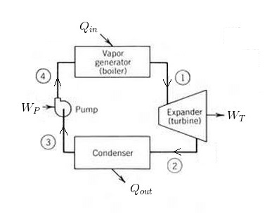 An ideal Rankine cycle uses H_2O as the working fluid. The condenser ...