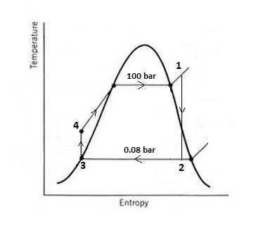 The Figure shows a simple vapor power plat operating at a steady state ...