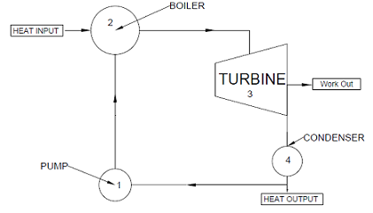 Steam enters the turbine of a Rankine cycle at 15 Mpa and 550 Deg C ...