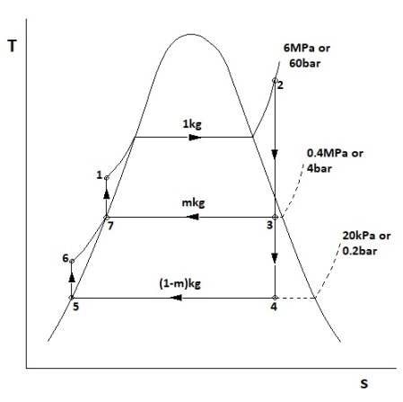 An ideal Rankine cycle operates with an open feed-water heater. Steam ...