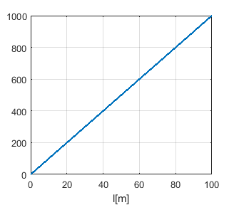 The sides of a square are increasing in length at a rate of 5 m/s. a ...