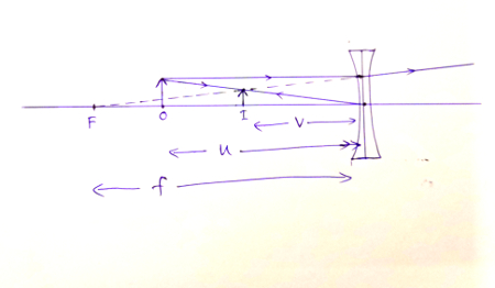 Draw a ray diagram, and determine the location and magnification of the ...