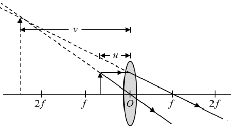A converging lens is used to produce an image that is 3 times the size ...