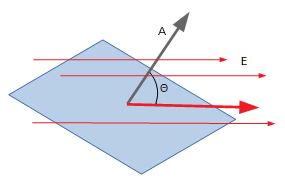 A flat piece of cardboard with area 42.0 cm2 is immersed in a uniform ...
