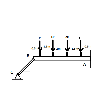 All pins are in double shear, and each has a diameter of 24 mm. P=4.2 ...