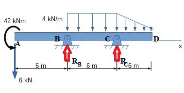 Determine the reaction forces at the supports. | Homework.Study.com
