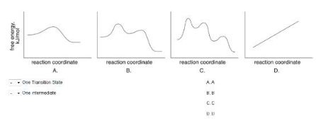 Which of the following energy diagrams is of a reaction with one ...