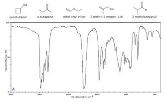 Assign one of the following structures to the IR spectra below. You ...