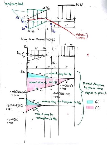Given the beams, loadings, supports, and dimensions, calculate the ...