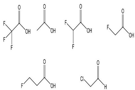 Rank the following phenols based on acidity (1 = most acidic and 6 ...