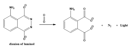 Luminol, which is used by forensic scientists to find blood, fluoresces ...