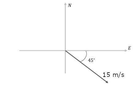 What is the northerly component of a wind blowing at 15 m/s from the ...