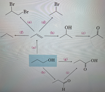 Show reagents and experimental conditions to synthesize each compound ...