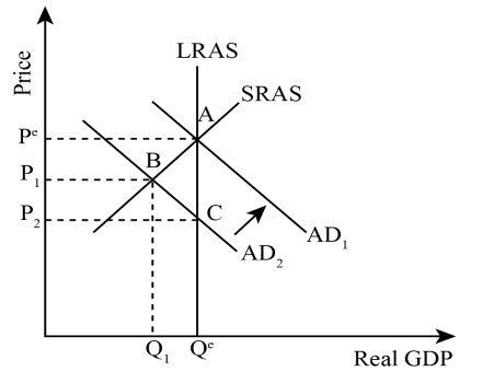 The ability of the economy to eliminate any imbalances between actual ...