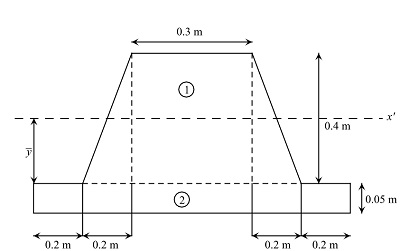 Part A Locate the centroid \bar y of the cross section. Express your ...