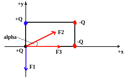 Four point charges of equal magnitude Q = 75 nC are placed on the ...