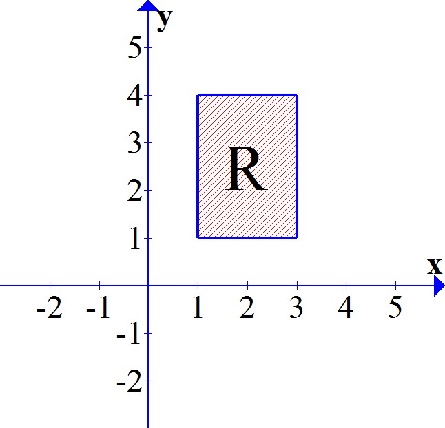 Sketch the region of integration and evaluate the following iterated ...