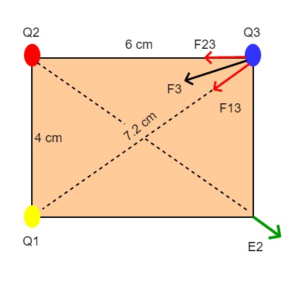 Three charges are arranged on three corners of a rectangle as shown ...