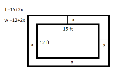 A vacant lot is being converted into a community garden. The garden and ...