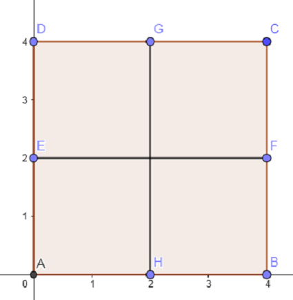 Estimate the average value of 3x+y^2 over the rectangle R={0,4}x{0,4 ...