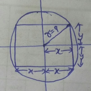 Find the dimensions of the rectangle of maximum area that can be ...