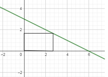 A rectangle is bounded by the x-axis and the y-axis and the graph of ...