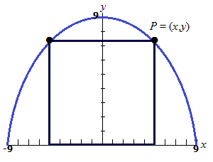 The rectangle shown in the figure is inscribed in a semicircle of ...