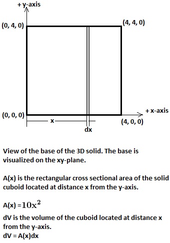 The base of the solid is the square, one of whose sides is the interval ...