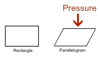 What is the strongest shape for resisting high pressures? | Homework ...