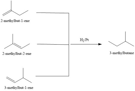 Hydrogenation Of Alkene