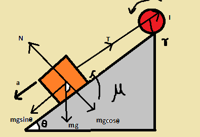 1. A block of mass m rests on a slope at an angle theta and is attached ...